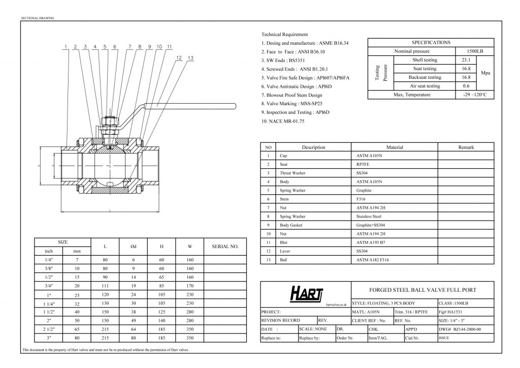 Floating Ball Valve Full Port – Oiltech Engineering ผู้นำเข้าและจำหน่าย ...