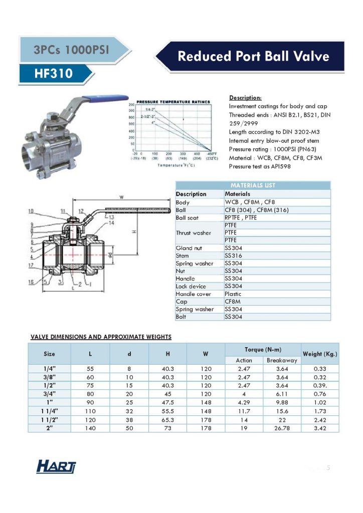 Product’s Catalog – Oiltech Engineering ผู้นำเข้าและจำหน่ายวาล์วอุตสาหกรรม